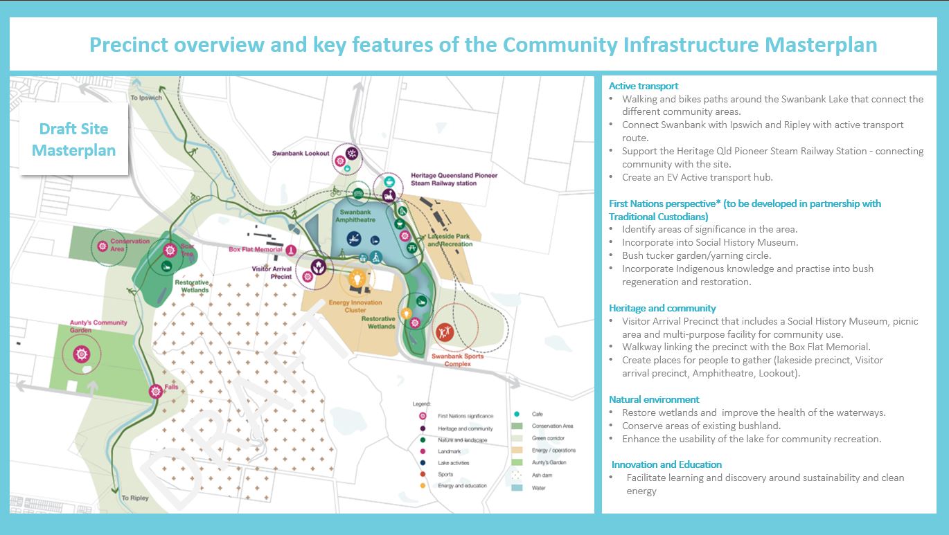 Home | Reimagine Swanbank